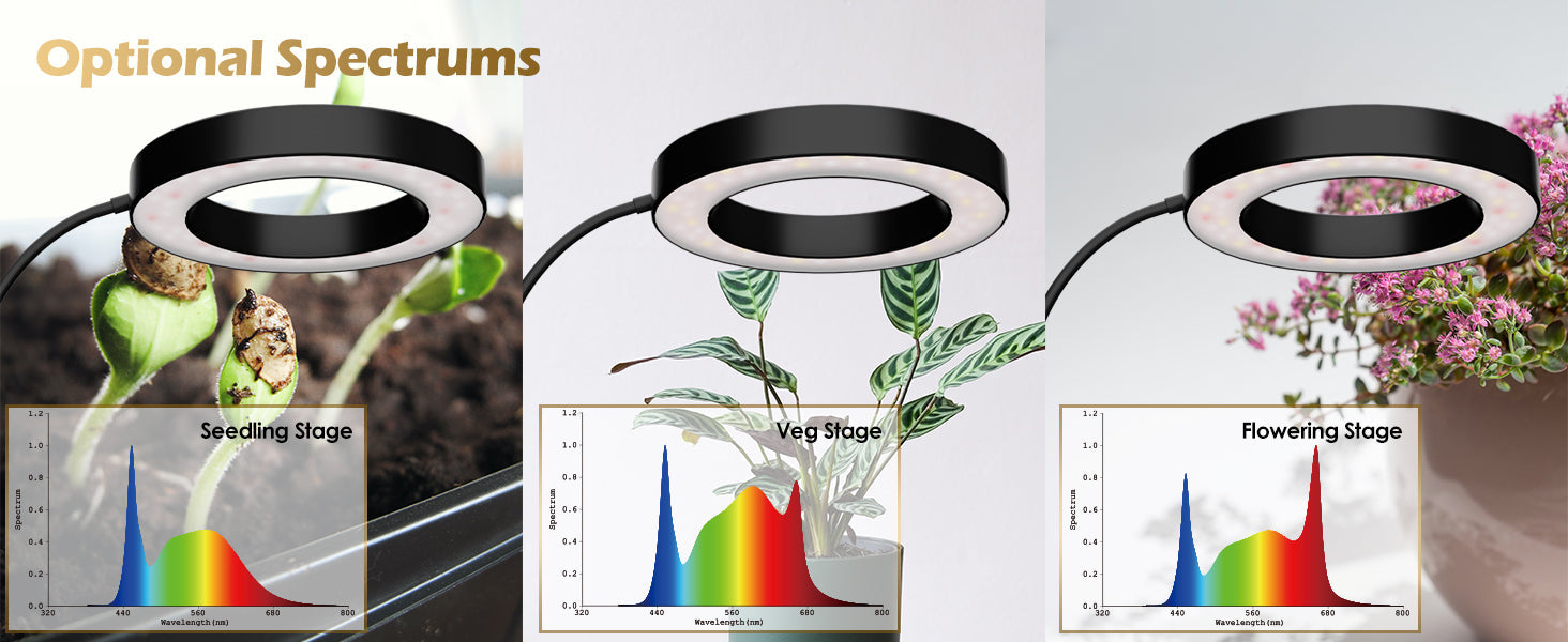 Full Spectrum Grow Lights: Unlocking the Secret to Plant Growth with 3 ...