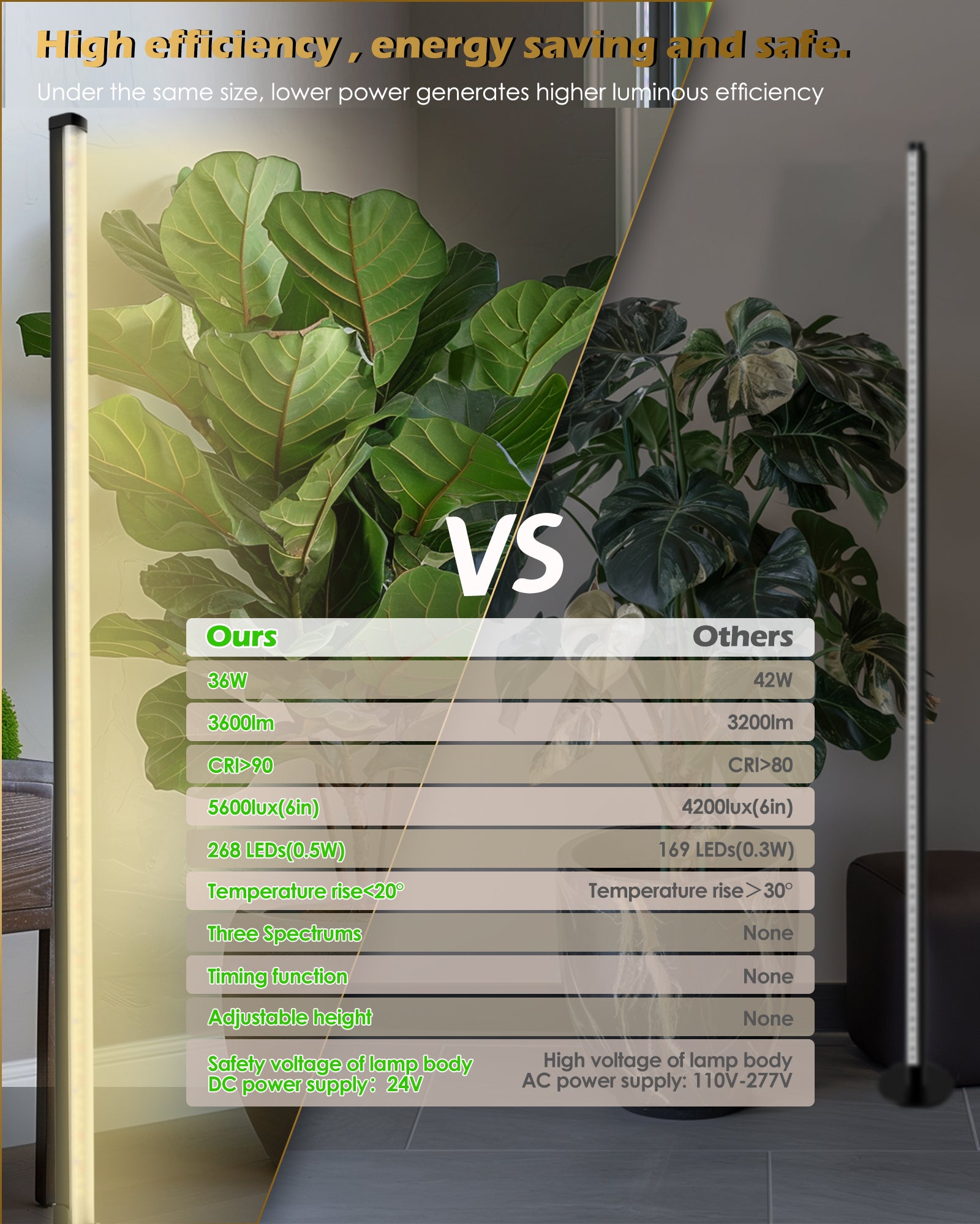 High Quality LED Lamps丨Colorful life springs from Glowrium